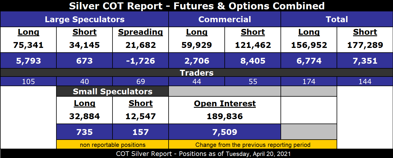 COT Silver Report - April 23, 2021 | SilverSeek