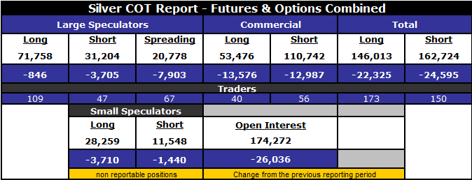 COT Silver Report - July 2, 2021 | SilverSeek