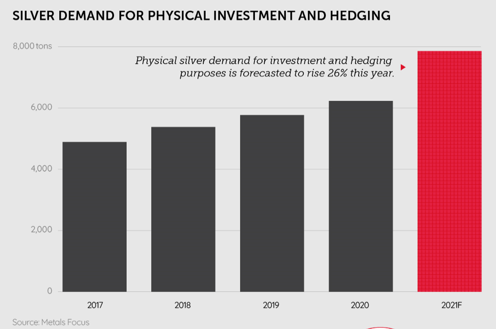 Visualized: The Silver Mining Journey from Ore to More | SilverSeek