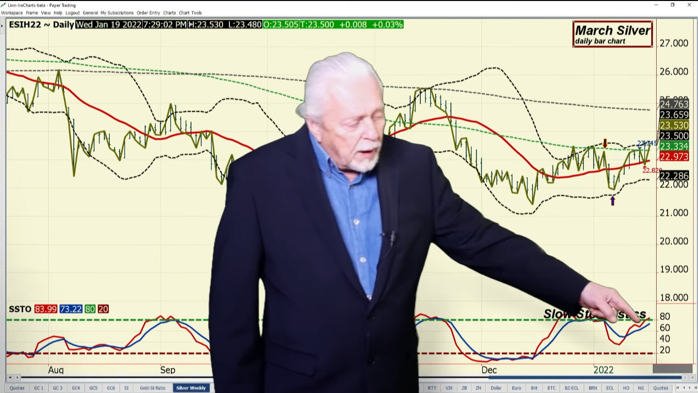 Silver Video Update: Short Covering Explodes Price Higher | SilverSeek