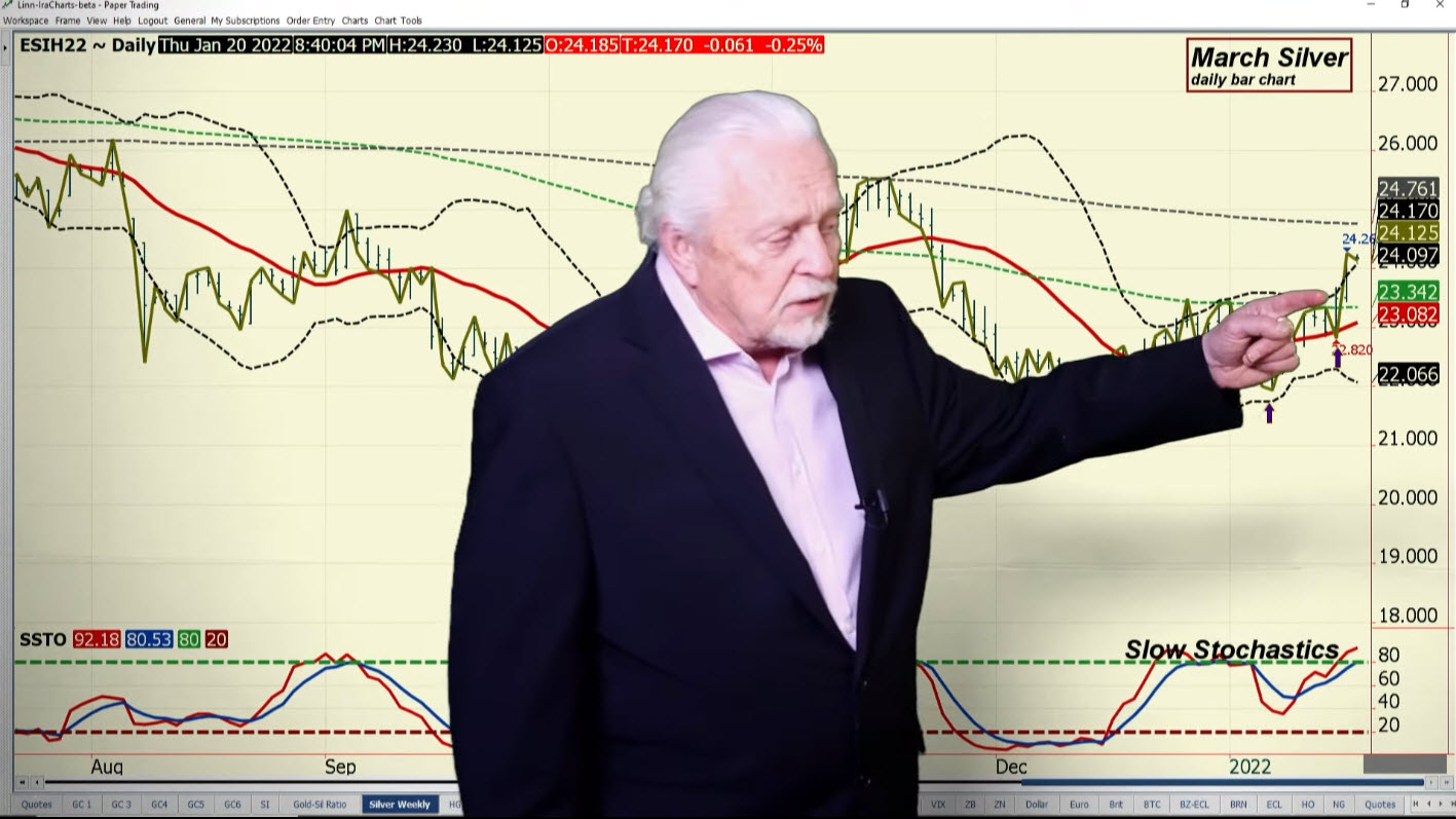 Silver Update Video: Having a heck of a run right now | SilverSeek