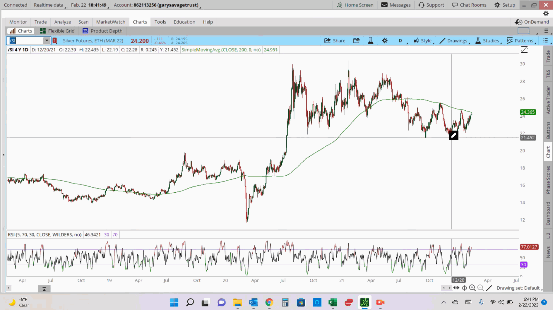 Silver Update: Potential for a Big Move | SilverSeek