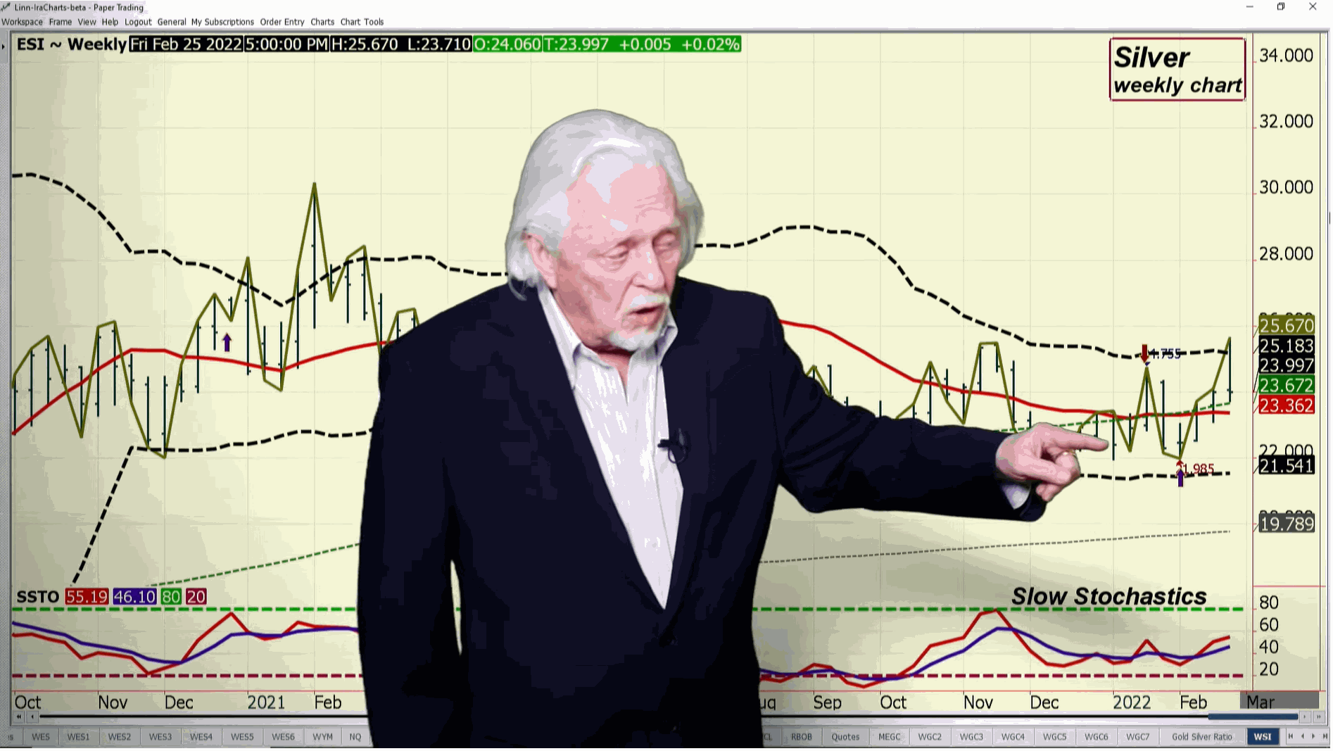 Silver Update Video: Caught in a sideways market | SilverSeek