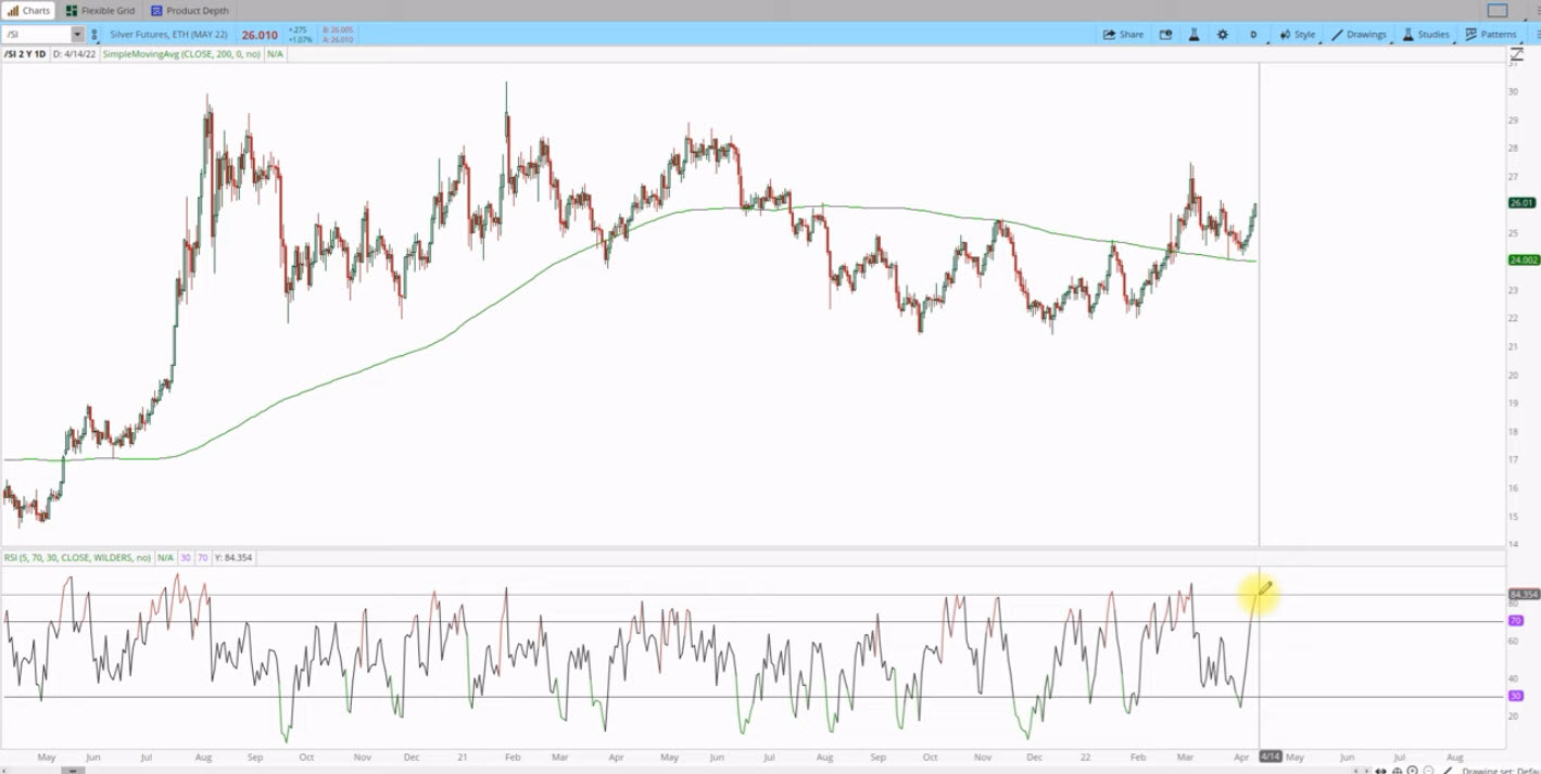 Silver Update: Heading to $30? | SilverSeek