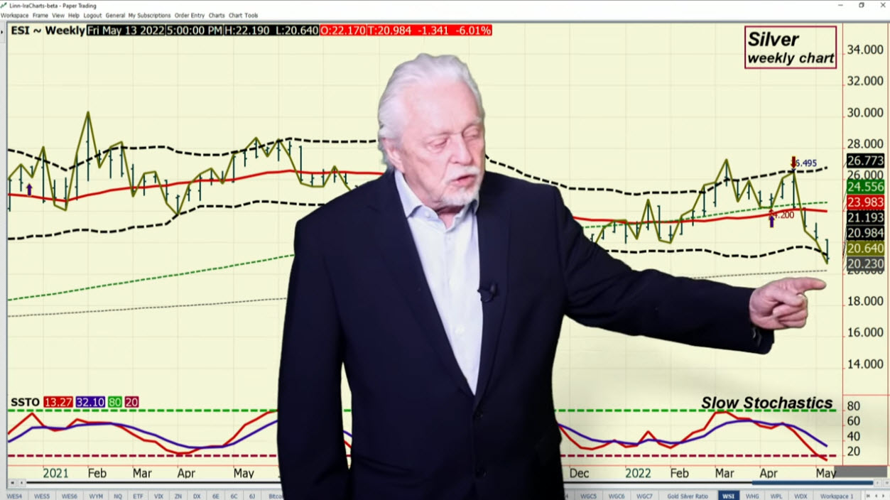 Silver Update Video: Bullish news for Silver this week as China ...
