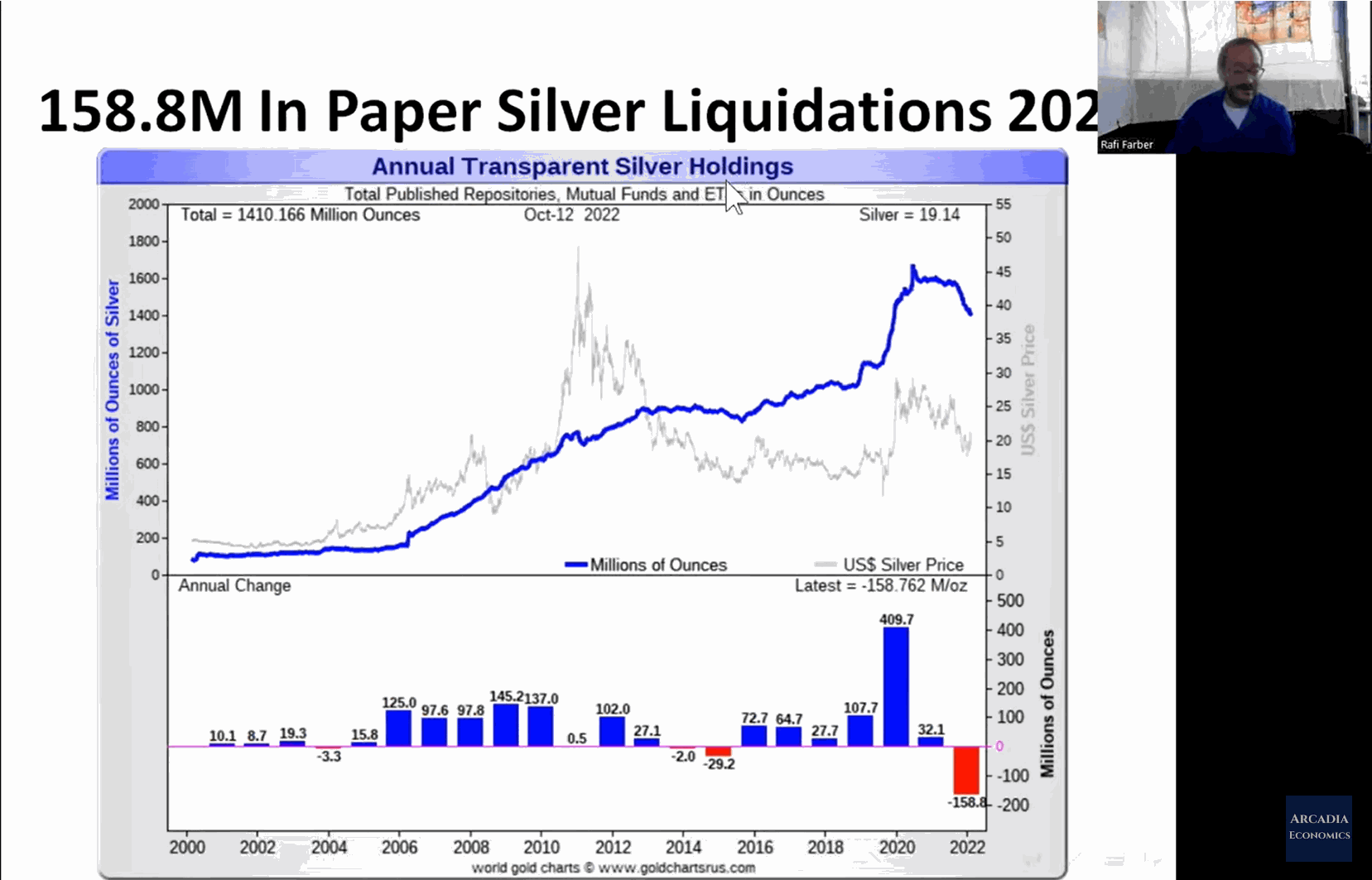 Rafi Farber: Paper Silver Liquidations Exceed Records As Physical ...