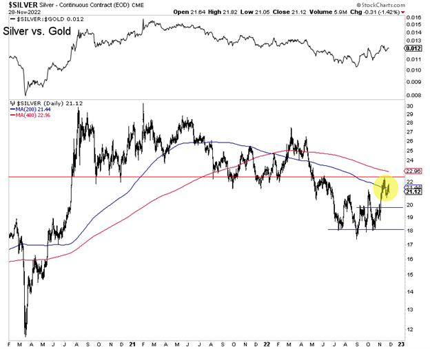 Silver and Gold Stocks Approach Resistance | SilverSeek