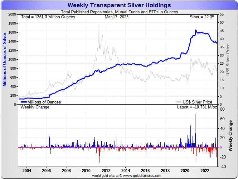 Gold & Silver Soar -- and More Silver Departs SLV | SilverSeek