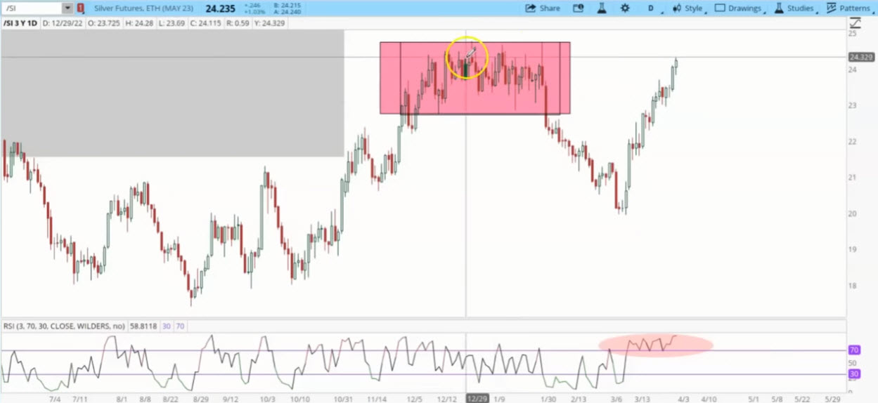 Silver Setting up for a Run to $30 and Maybe $50 | SilverSeek