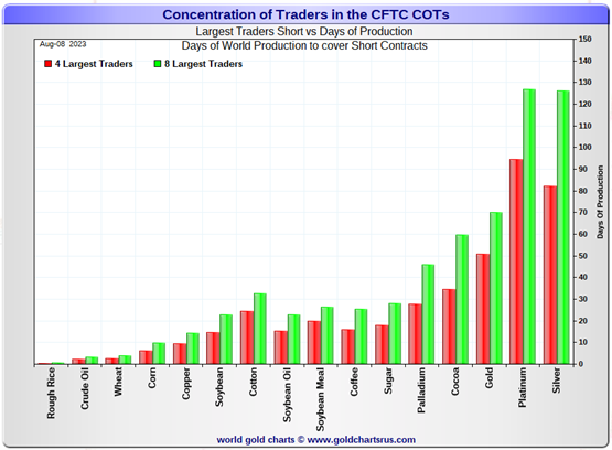 A Much Better Than Expected COT Report | SilverSeek