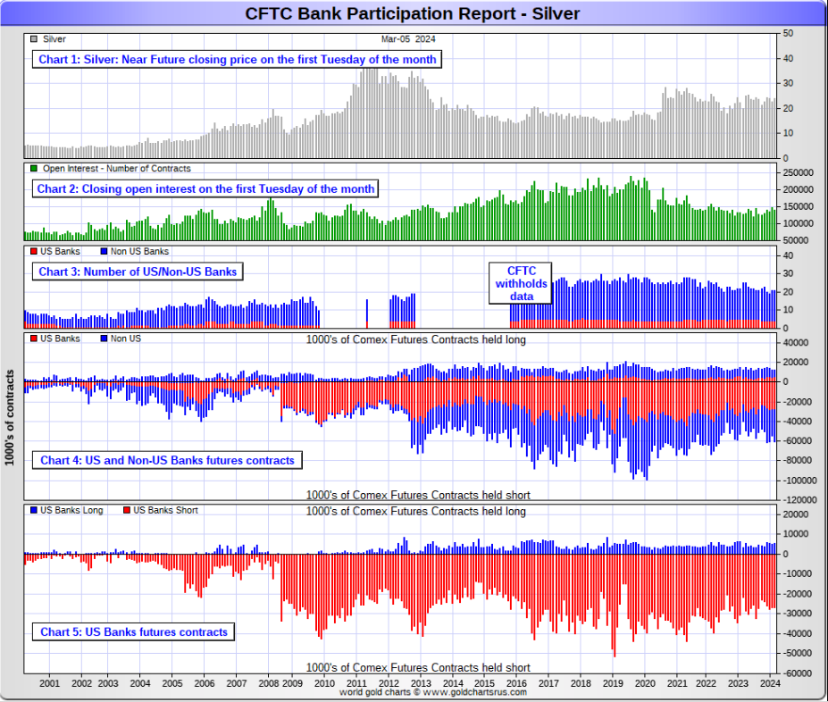Yet More Silver Departs $SLV on Friday | SilverSeek