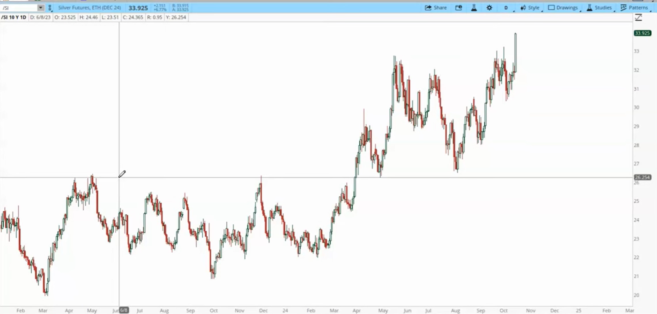 Learn How to Adapt to Changing Market Environments | SilverSeek