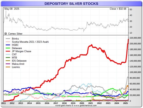 Another Tiny Increase in Silver's Short Position | SilverSeek