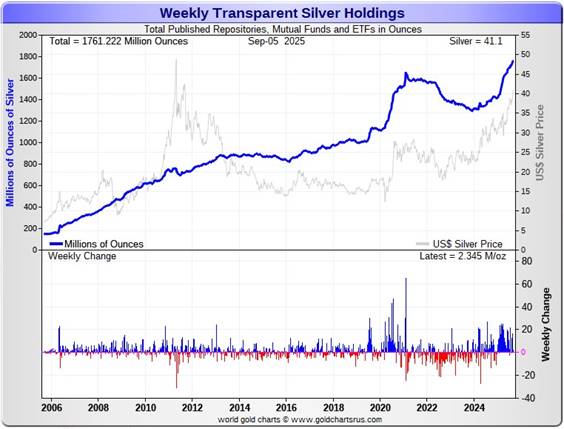The U.S. Banks' Short Position in Silver Implodes | SilverSeek