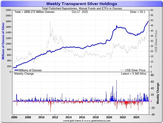 'Da Boyz' Carpet Bomb the Precious Metals | SilverSeek