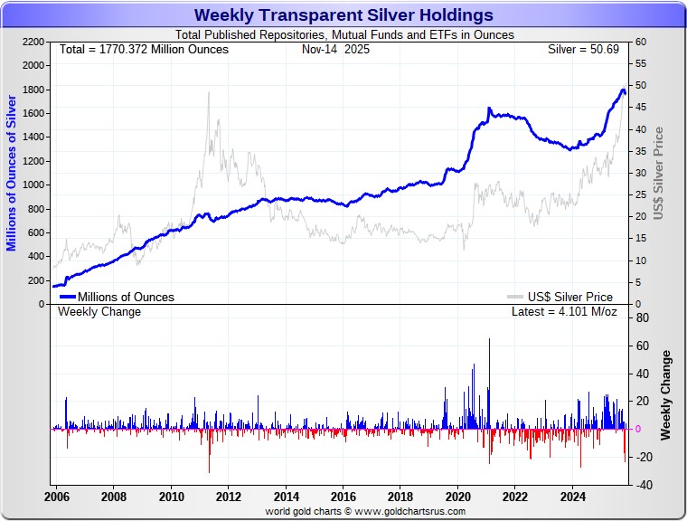 Yet Another Friday Bear Raid by 'Da Boyz' | SilverSeek