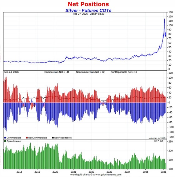 The Set-Up in Silver: Even More Incandescently White-Hot Bullish ...